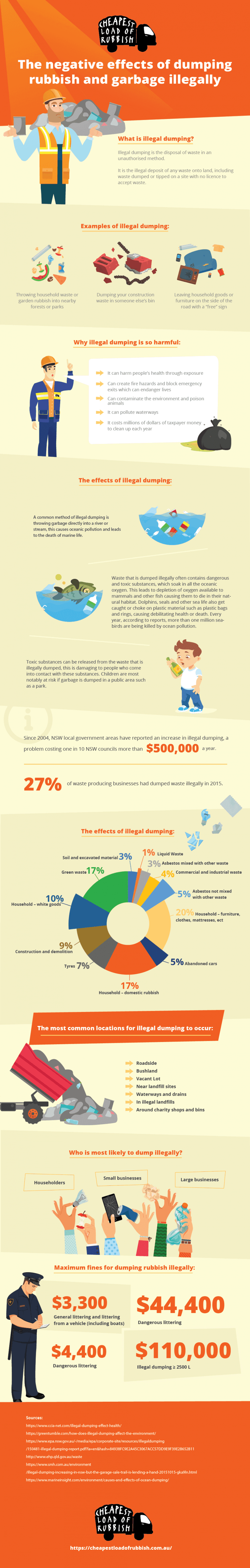 The Negative Effects of Dumping Rubbish and Garbage Illegally ...