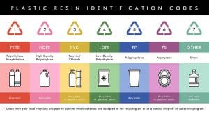 Plastic Identification Codes - Why Recycling - Cheapest Load Of Rubbish